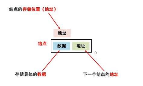 Java 数据结构java队列先进先出先进后出 Csdn博客