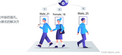 Camlytics：智能摄像头监控软件 Csdn博客