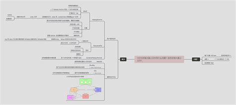 Hdfs存储大量小文件居然有这样的问题！看我怎么搞定它！「建议收藏」 腾讯云开发者社区 腾讯云