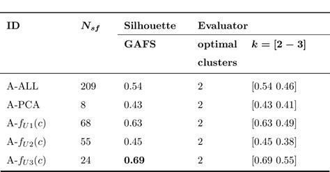 Table 10 From Genetic Algorithm For Feature Selection Of Eeg Heterogeneous Data Semantic Scholar