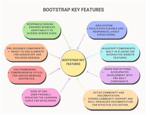 getting started to learn bootstrap a beginner s guide vskills blog