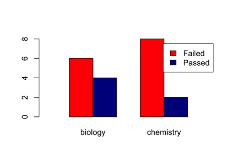 Chapter 3 Basic R Data Analysis And Visualization Using R