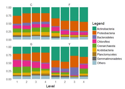 r how to only display the legend keys of the biggest 8 proportions in