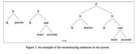 Tikz Trees Why Some Two Column Text Disappear When Adding Wide Figure