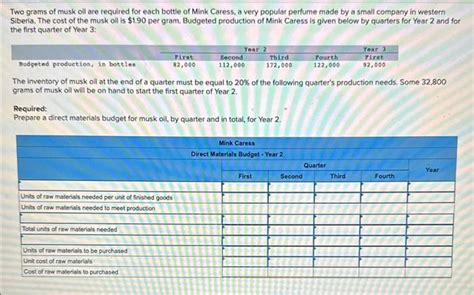 Solved Two Grams Of Musk Oll Are Required For Each Bottle Of Chegg
