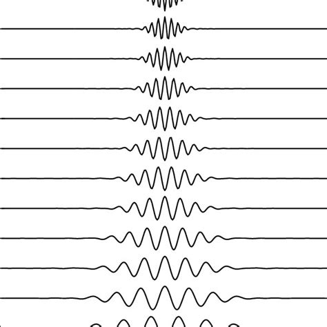 The Radix 2 Tunable Q Discrete Wavelet Transform The Numerically Download Scientific Diagram