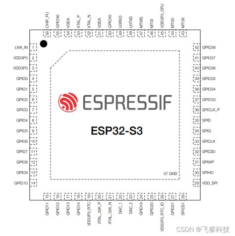Esp32 S3语音唤醒技术，智能机器人应用，物联网技术发展esp32 语音唤醒 Csdn博客