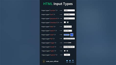 Html Inputs Tags Coding Shorts Youtube