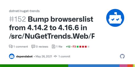 Bump Browserslist From 4142 To 4166 In Srcnugettrendswebportal