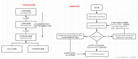 从源码理解双亲委派机制，原来如此简单双亲委派源码 Csdn博客
