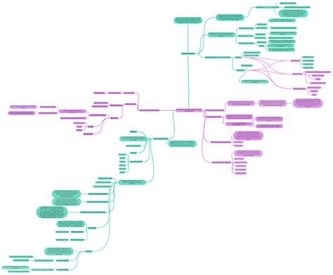 U1 PsicoloxÍa Xeral E Evolutiva Do Ser Humano Coggle Diagram