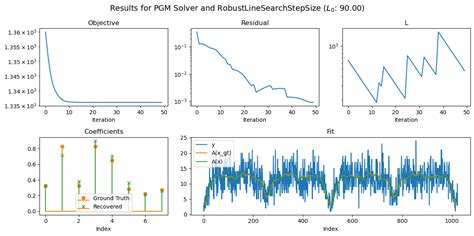 Non Negative Poisson Loss Reconstruction Apgm Scico 0 0 7 Dev0 96a5b2d Documentation