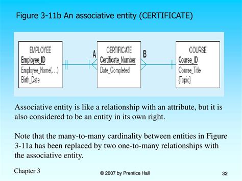 ppt entity relationship diagrams erds powerpoint presentation free
