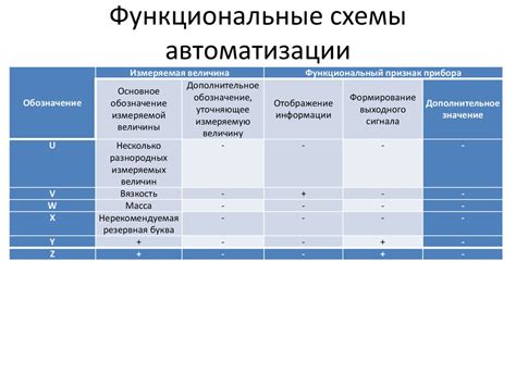 Расчет времени реакции ПЛК программируемый логический контроллер