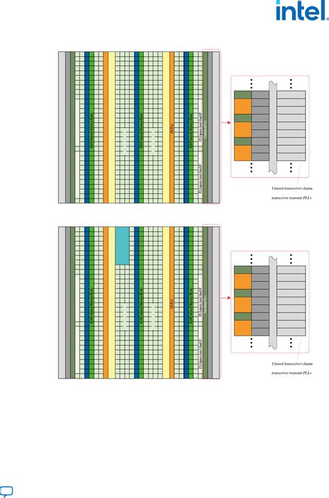 Arria 10 Device Overview By Altera Datasheet Digikey