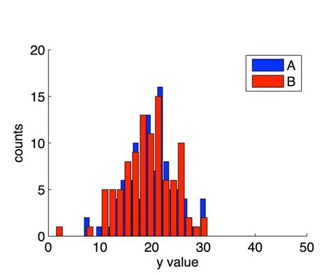 Histogram Plot Matlab