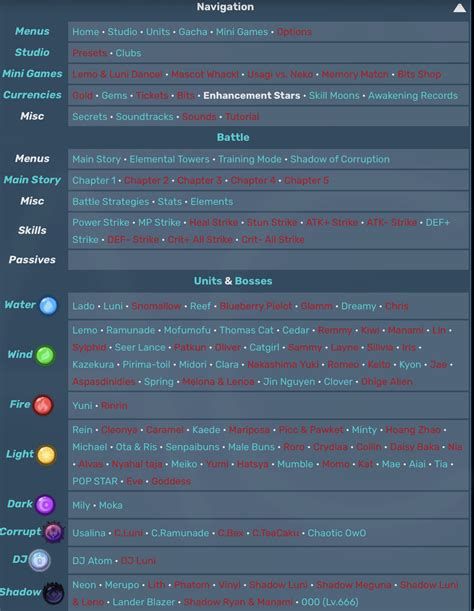Navbox [wip] Fandom