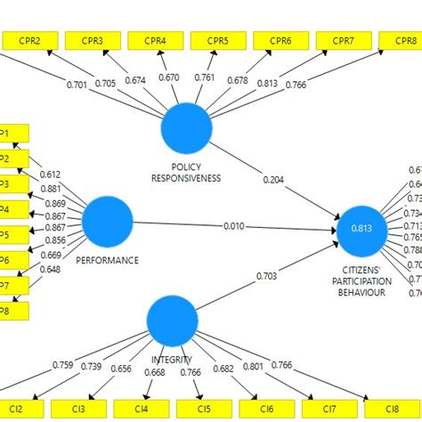 Outer And Inner Model Results Source Field Survey 2021 Download Scientific Diagram