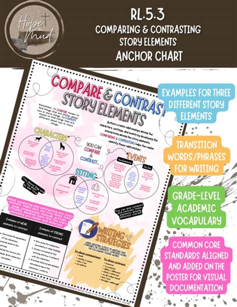 Anchor Chart Rl53 Comparing And Contrasting Story Elements