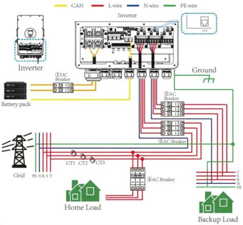 Deye 3 Phase Inverter Pv Control Panel Mixed Grid Solar Power Deye
