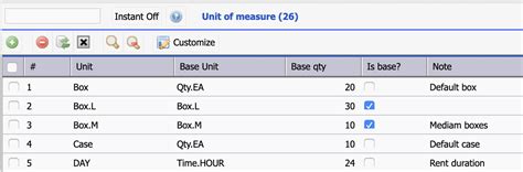 How To Set Up Inventory Units Clays Blog Scalable Cmms Eam Maintenance Management