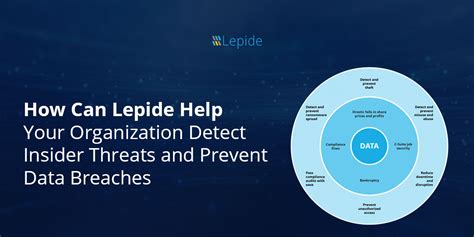 How Can Lepide Help Your Organization Detect Insider Threats And
