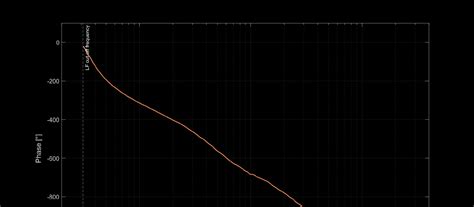 Adam Audio [blog] Understanding Phase Response [part 1]