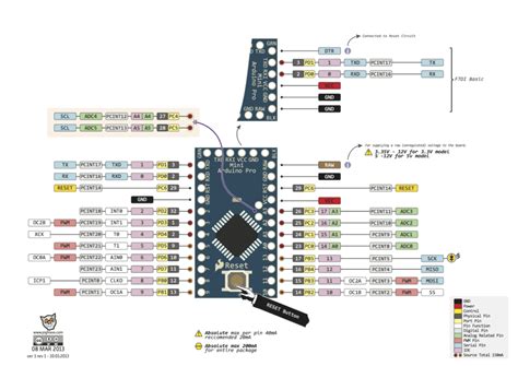 Arduino Pro Mini 328 Proje Hocam