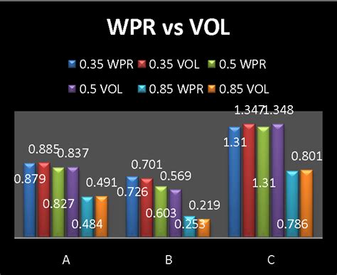 Figure 3 From Weighted Page Rank Algorithm Based On Number Of Visits Of Links Of Web Page