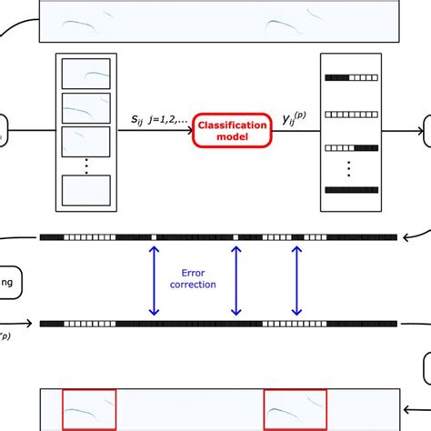 An Example Of Usv Segmentation Download Scientific Diagram