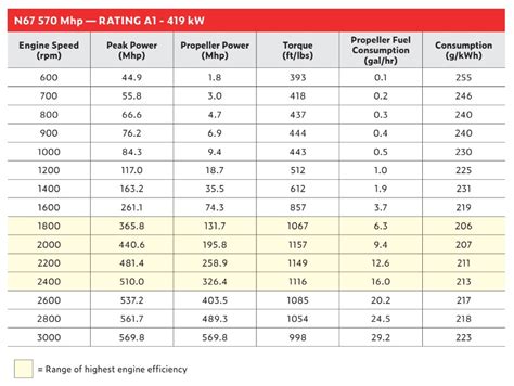 Nef 67 N67 570 Evo Mid Shore Diesel