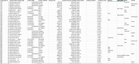 A Design Inspect The Csv File And The Requirements
