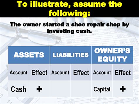 Solution Analyzing Business Transactions Studypool Solution Analyzing Business Transactions Studypool