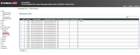 Cómo Configurar Multiple Spanning Tree Mstp En Edimax Gs 5416plc