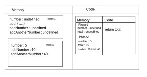 Call Stack And How Javascript Code Executed By Sanjana Human In Tech