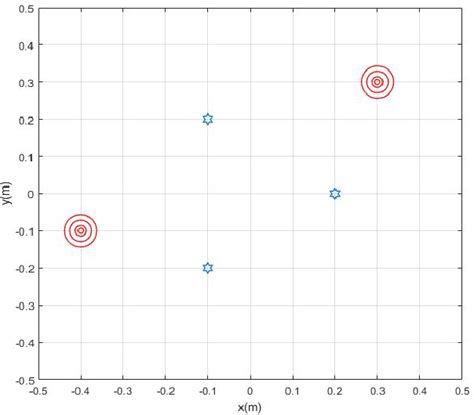 Figure 1 From Kalman Smoother For Detection Of Heat Sources Defects Semantic Scholar