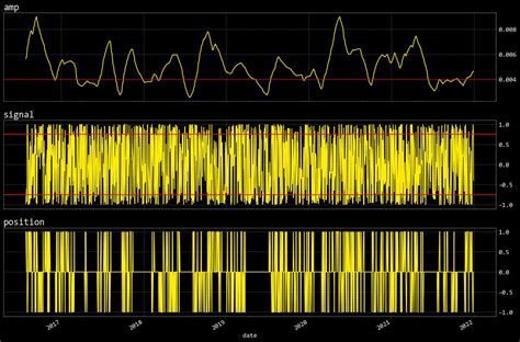 PyQuant News On Twitter The Top Chart Is The Amplitude Of The