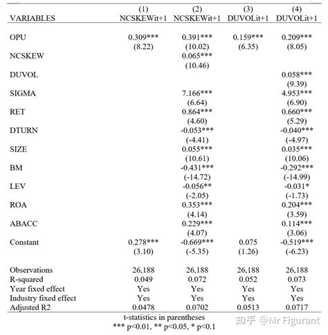 Stata学习：如何复刻一篇实证论文？（三） 知乎