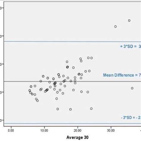 Correlations Between Ultrasound Measurements Of Maximum Ivc And Cvp Or Download Scientific