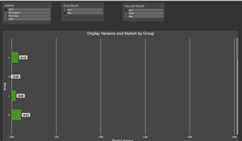 Solved Using 2 Slicers To Calculatedisplay Variance Microsoft