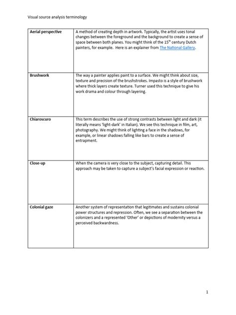 Visual Source Analysis Terminology Pdf
