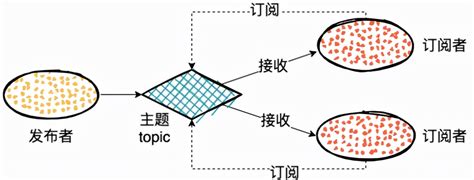 Rabbitmq，rocketmq，kafka 消息模型对比分析rocketmq Routingkey Csdn博客