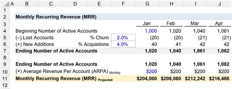 Recurring Revenue Model Excel Template At Nethadleighblog Blog