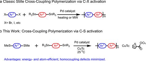 Synthesis Of π Conjugated Donoracceptor Copolymers A Classic Stille