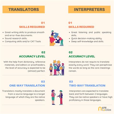 Translators And Interpreters Similarities And Differences
