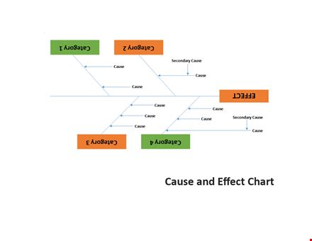 Fishbone Diagram Template Improve Root Cause Analysis