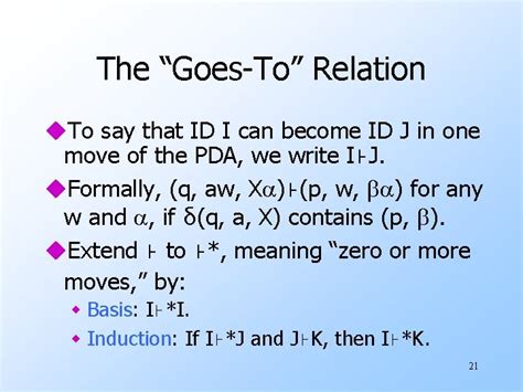 Pushdown Automata Definition Moves Of The Pda Languages