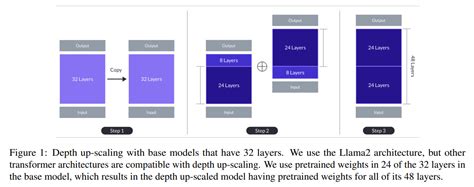 PracticeLLM Twice KoSOLAR B Instruct Test Hugging Face