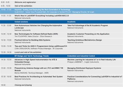 Radio Spins Package Ni Software Defined Radio