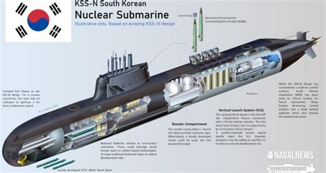 South Koreas First Nuclear Submarine Looks Closer Pakistan Defence